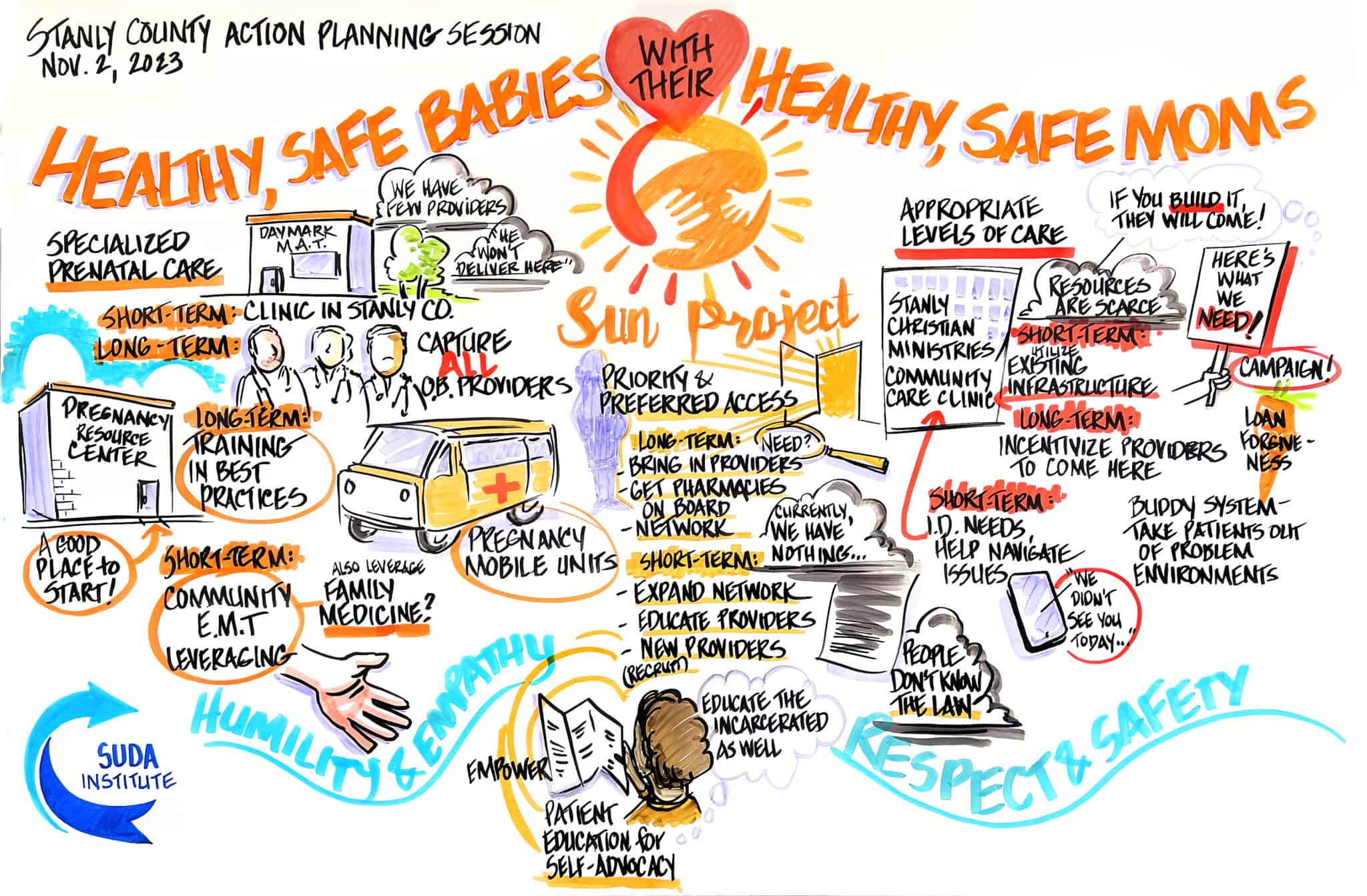 Expanding the SUN Project into Rowan and Stanly Counties - Suda Institute